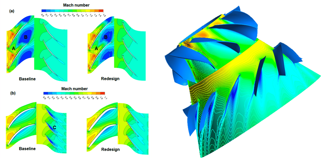 How to Improve the Design of a Mixed-Flow Transonic Compressor for an Active High-Lift System?